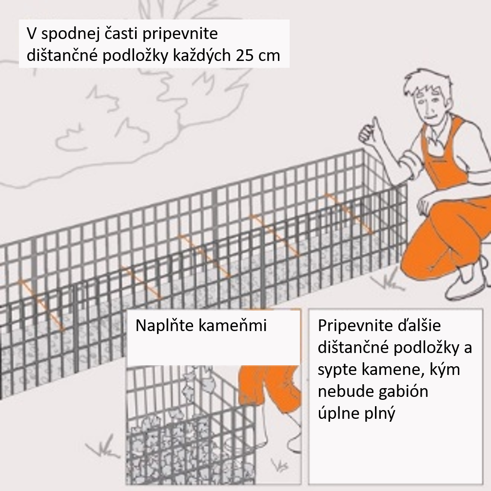 Ako postaviť gabionový plot – postup | OBI