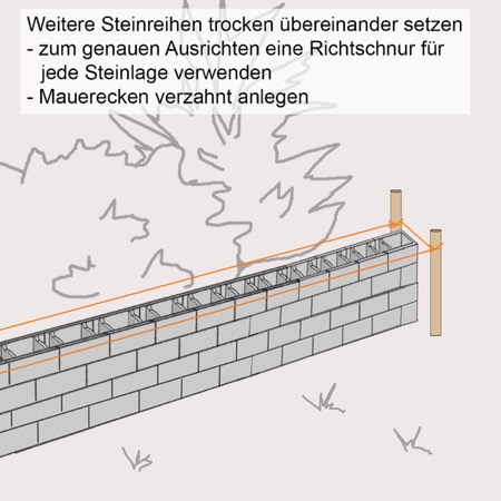 Mit Hohlblocksteinen mauern – 12 Schritte | OBI