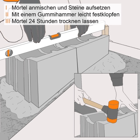 Freistehende Mauer mit Hohlblocksteinen mauern | OBI