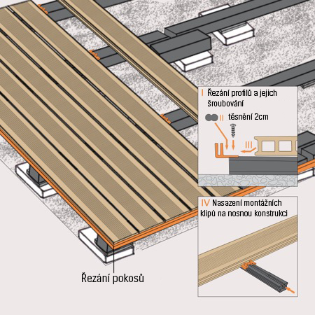 Stavba terasy z WPC prken – návod v 12 krocích | OBI