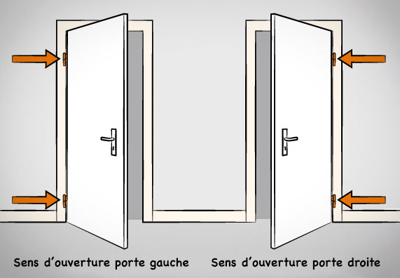 Poser une porte intérieure en 6 étapes | OBI