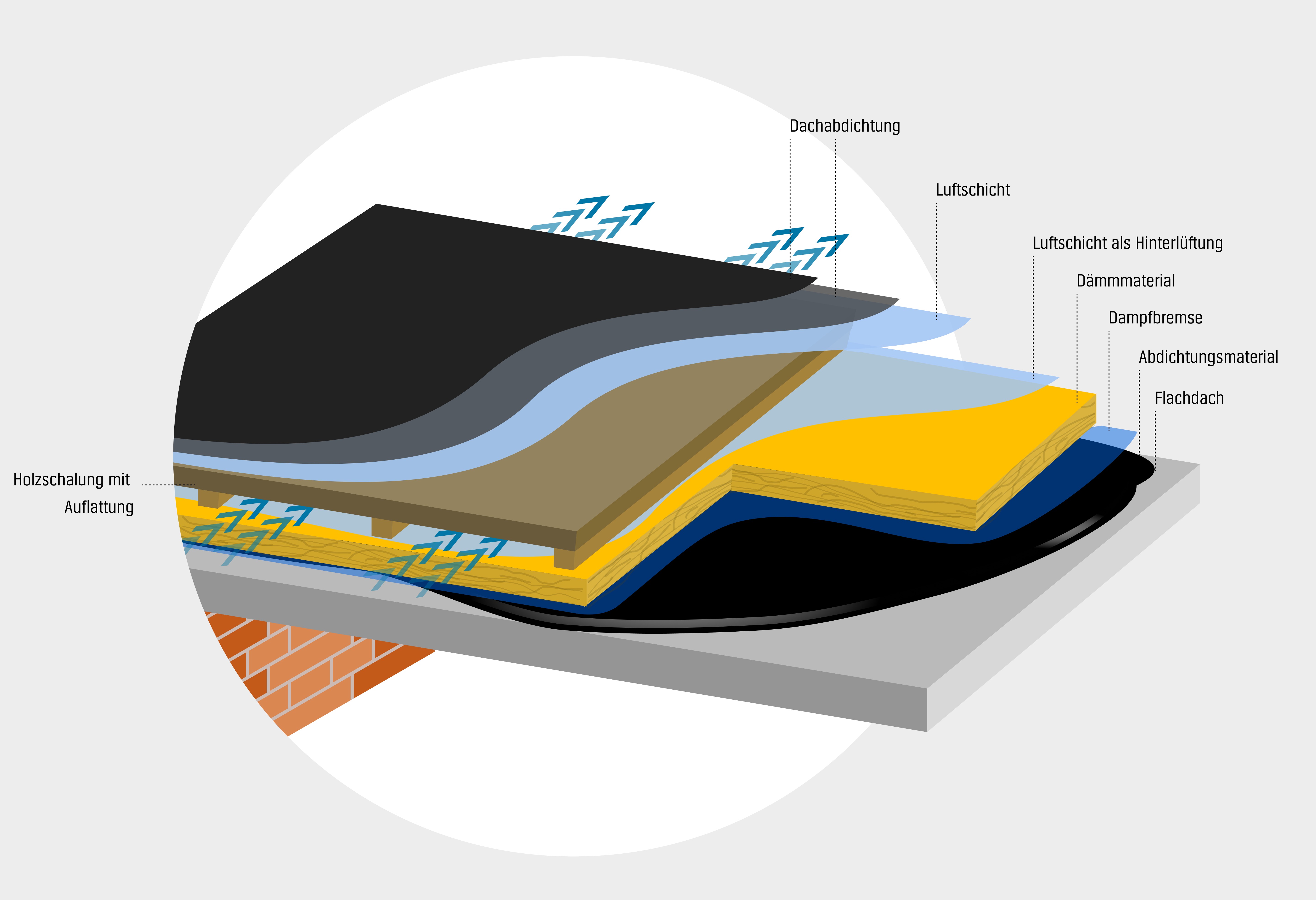 Flachdach dämmen – Infos und Anleitung | OBI