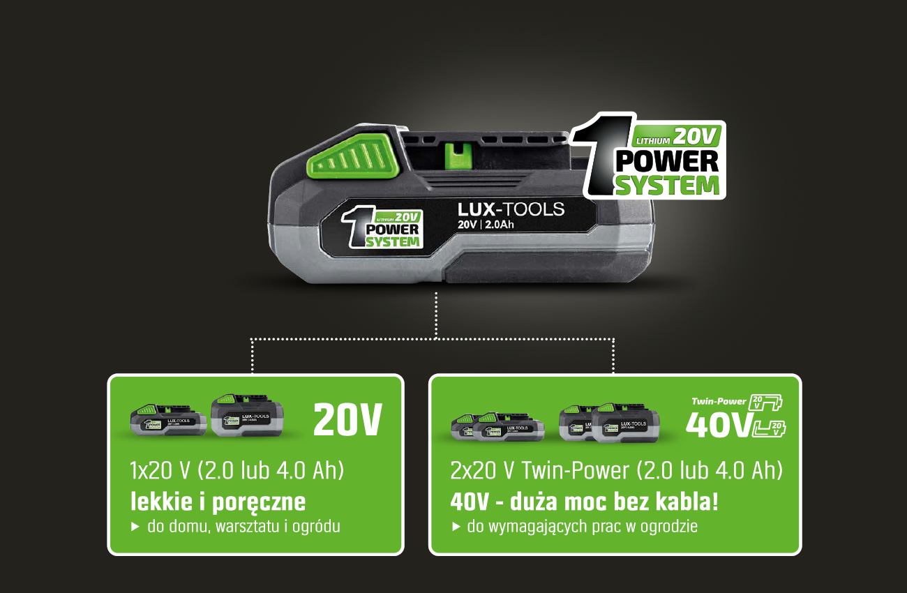 Narzędzia akumulatorowe LUX Tools Power System - 1 akumulator, wiele ...