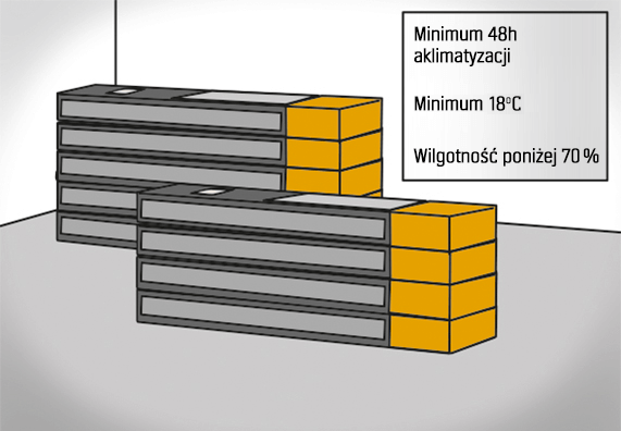 Układanie paneli podłogowych w 13 krokach | OBI