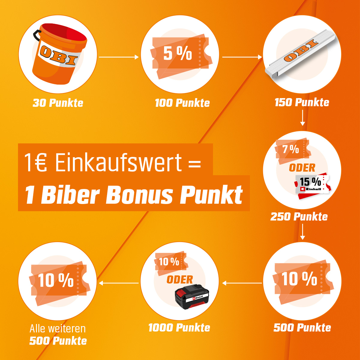 Biber Bonus Wochen 2024 | OBI