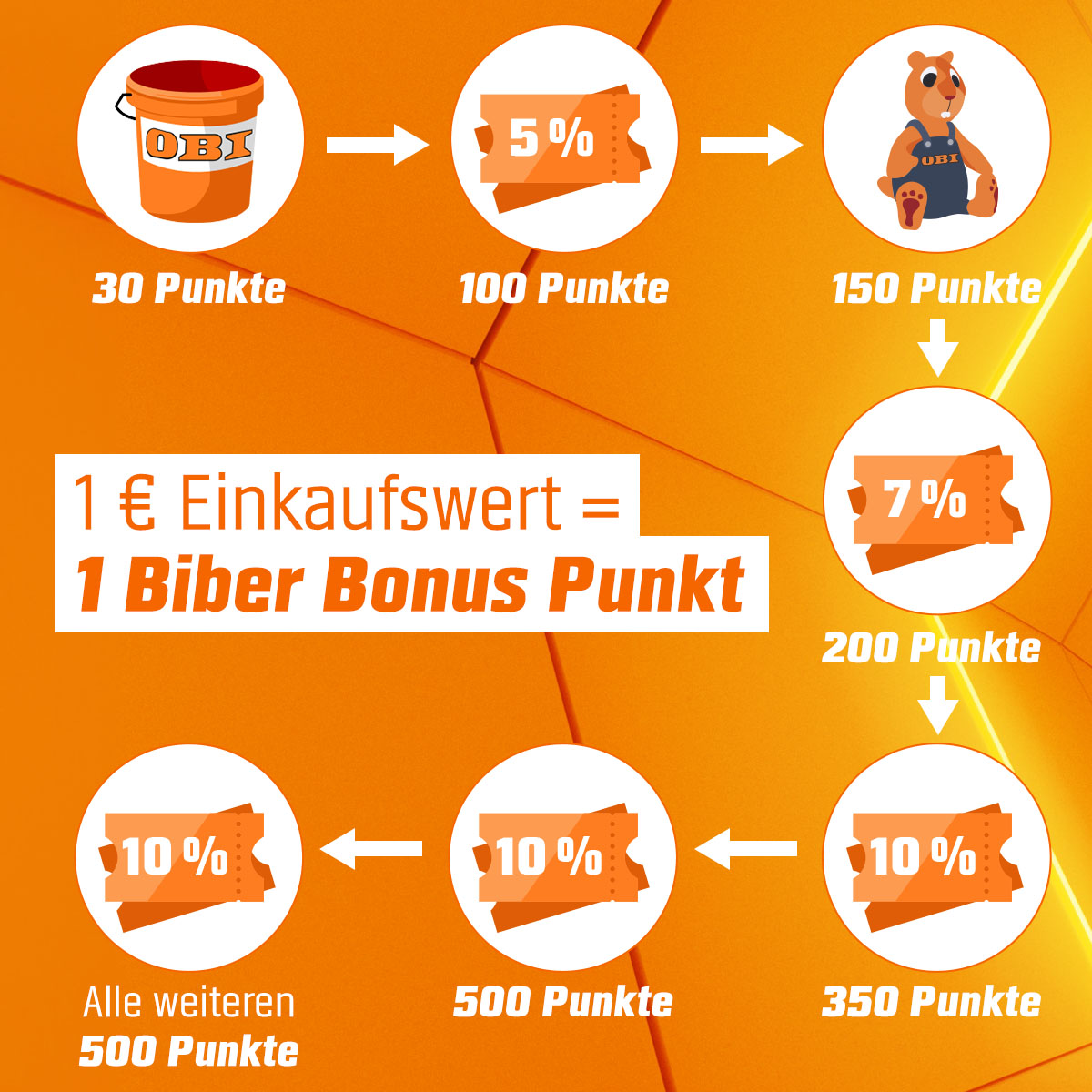 Biber Bonus Wochen 2025 | OBI