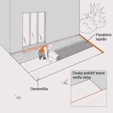 Pokládka dlažby na terasu – krok za krokom | OBI